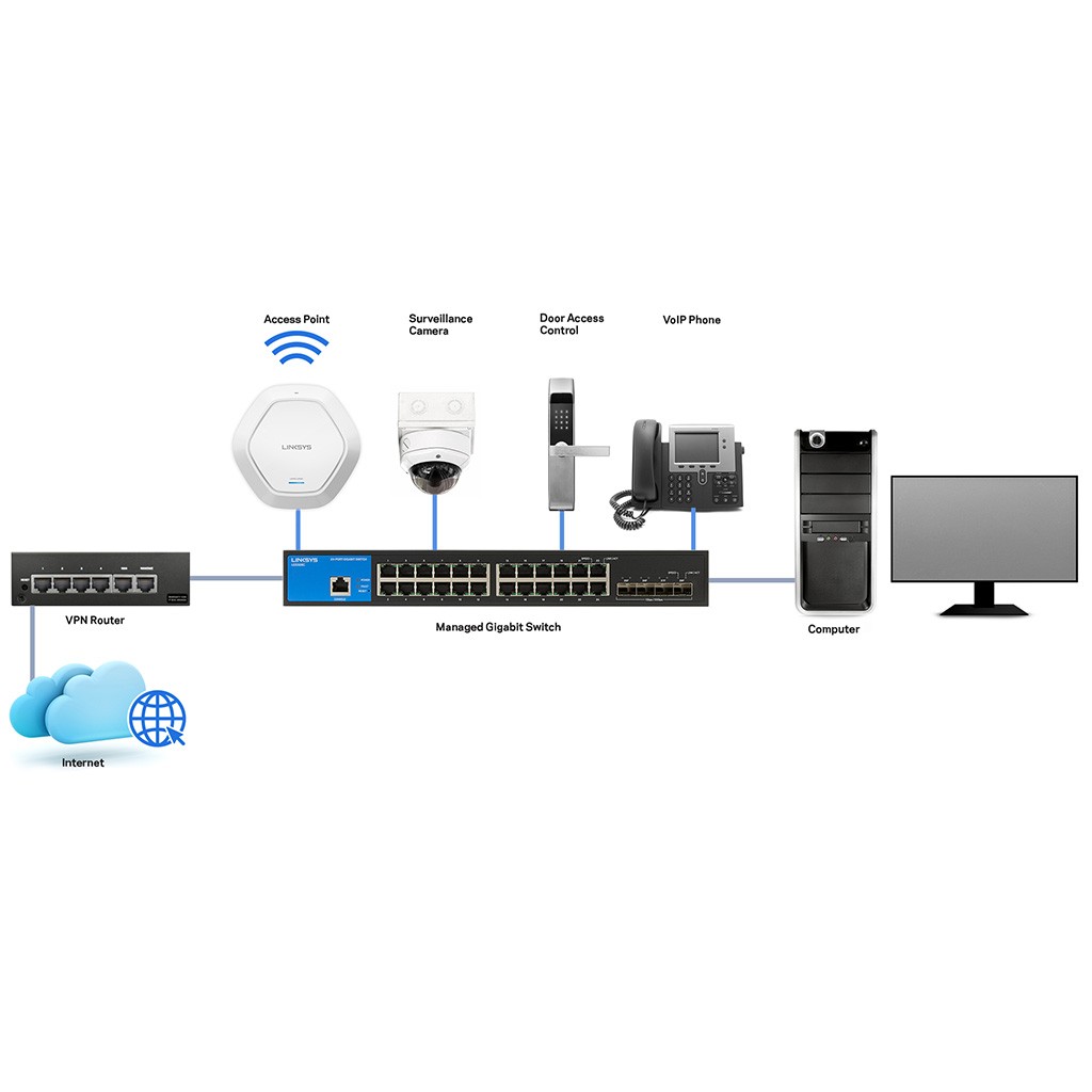 Linksys Business LGS328C - Switch - smart - 24 x 10/100/1000 + 4 x 10 ...